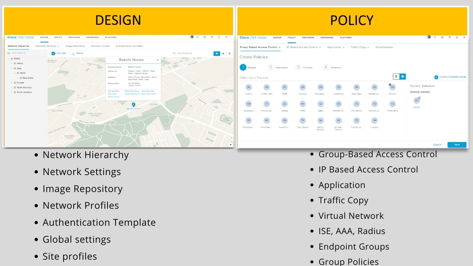 Digital Network Architecture Center | Zindagi technologies
