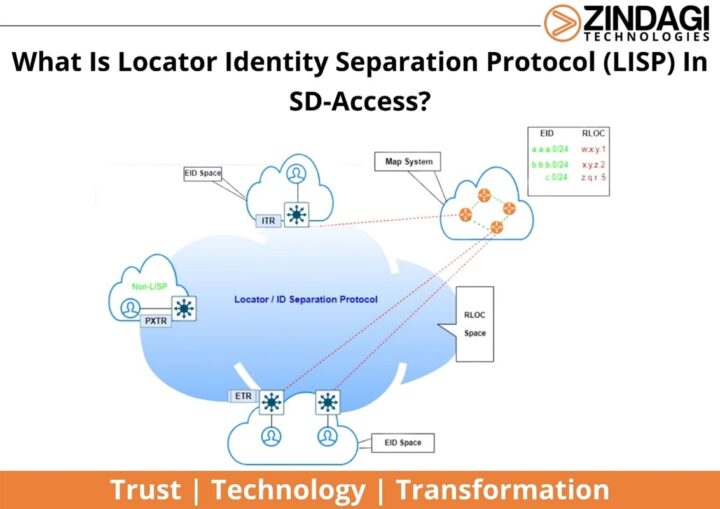 What Is Locator Identity Separation Protocol Lisp In Sd Access 7552