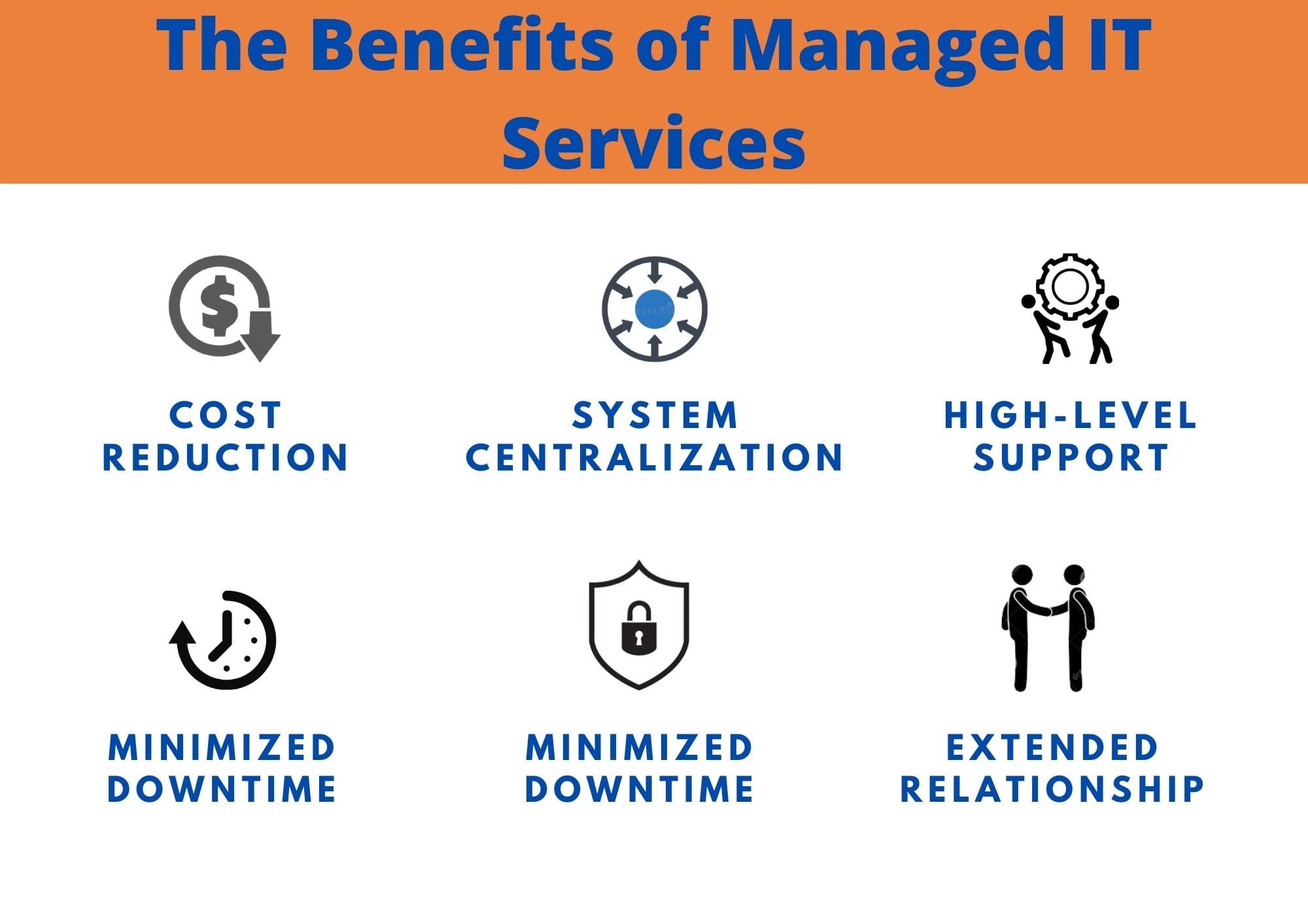 Benefits of Managed IT Services | Zindagi Technologies