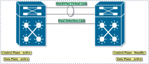 What is StackWise Virtual Technology? | Zindagi Technologies