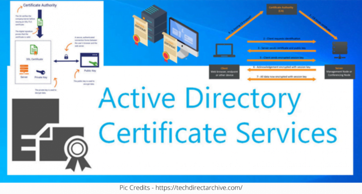How should we Implement Active Directory Certificate Services ...