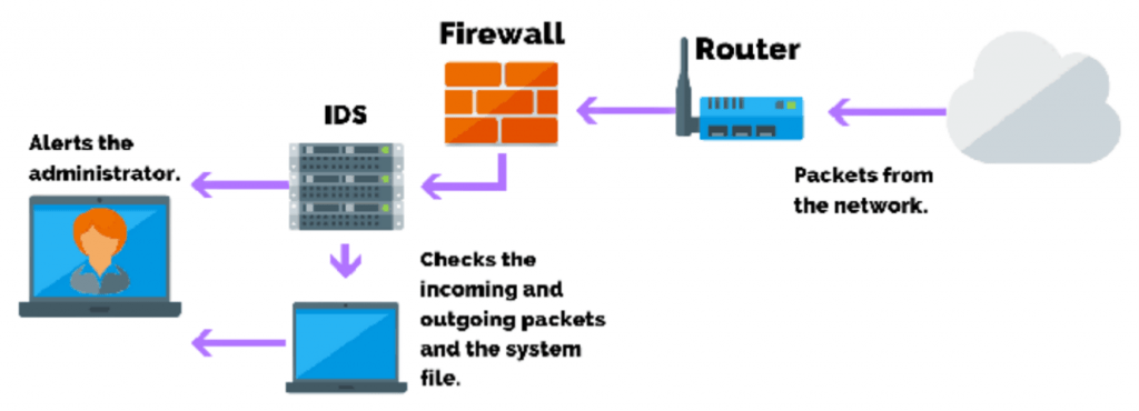 How Can Host Intrusion Prevention System Protect Against Malicious ...