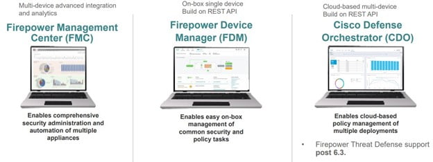 Cisco FTD Management Options, Use Cases, & Best Practices | Zindagi Technologies