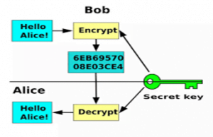 What is CRYPTOGRAPHY? What are its Advantages vs Disadvantages ...