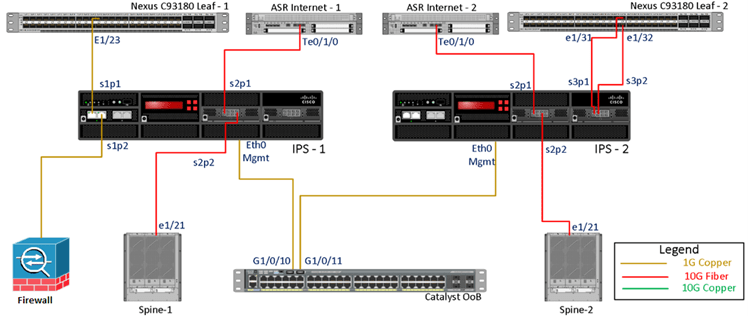 Best Practices: Cisco NIPS Day 1 Configuration Guide | Zindagi Technologies
