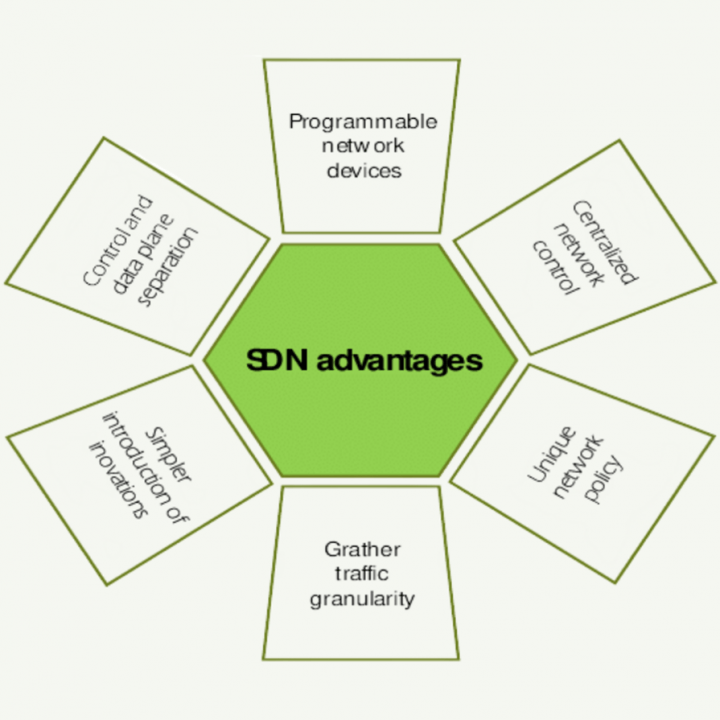 What are the Advantages, Disadvantages, and Architectural Components of ...