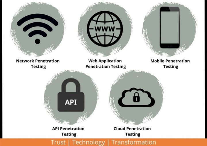 5 VAPT testing to secure your data | Zindagi Technologies