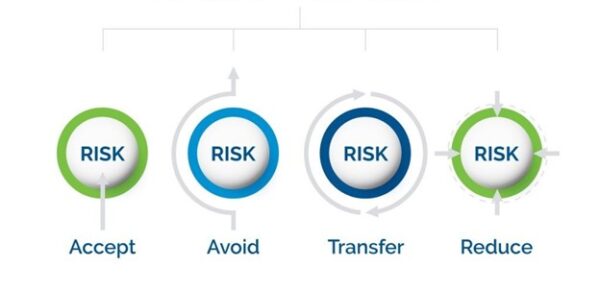 8 Types Of IT Risks & Consequences | Zindagi Technologies