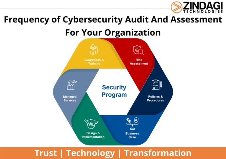Cybersecurity audit and assessment | Zindagi Technologies