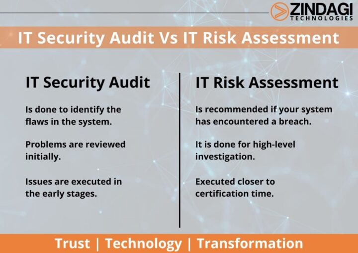 IT security vs IT risk assessment | Zindagi Technologies