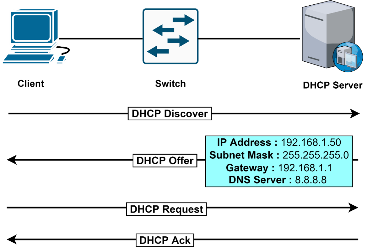 Don’t Overlook Layer 2 Security Pt 2 | Zindagi Technologies
