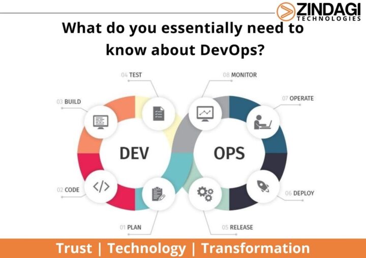 Essentials to know about DevOps | Zindagi Technologies