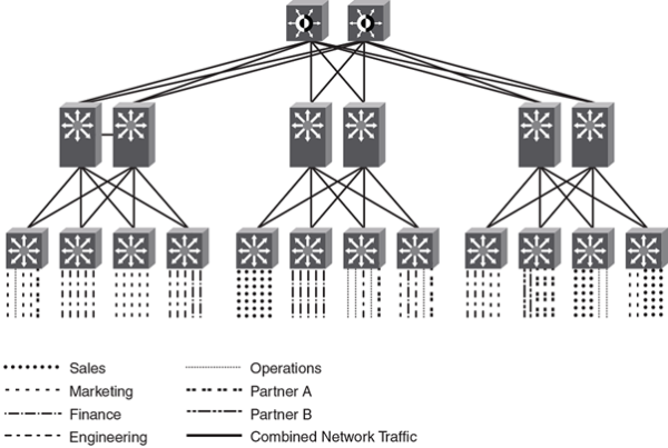 What is VRF, how it differs from VLANs | Zindagi Technologies