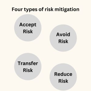 8 Types Of IT Risks & Consequences | Zindagi Technologies