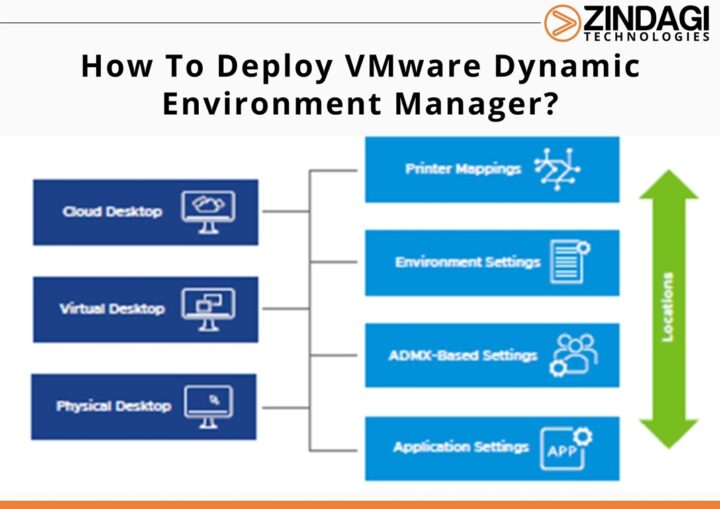 How to deploy VMware DEM | Zindagi Technologies